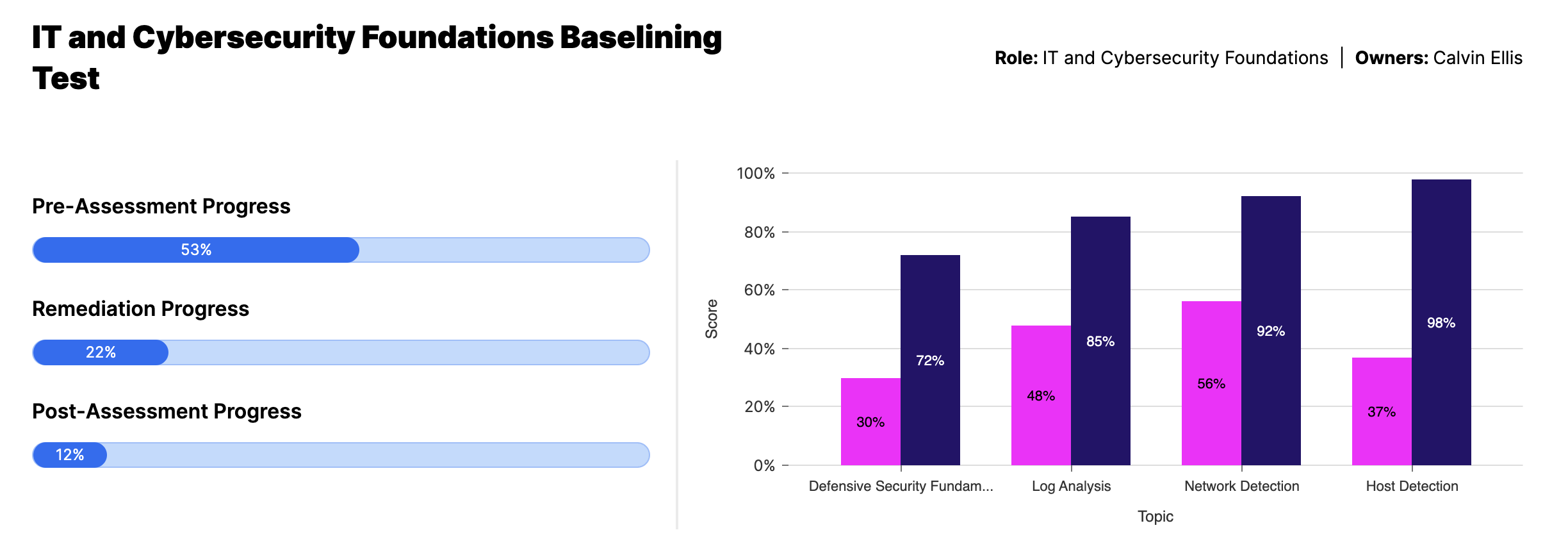 Cybersecurity Courses & Cyber Security Training Online | Cybrary